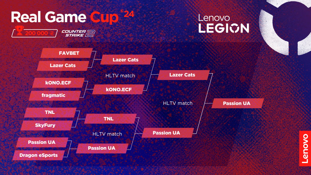 Real Game Cup 2024 Powered by Lenovo LEGION - Gameinside.ua